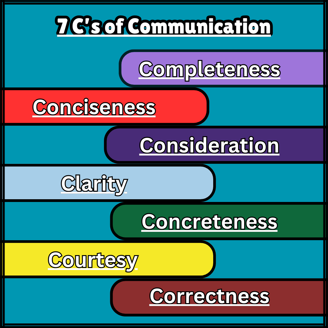 What Is Business Communication, And Why Is It Important 2025?