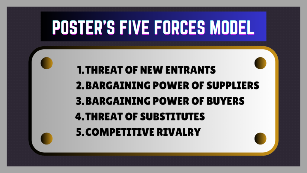 Porters 5 Forces Model Explained | Comprehensive Guide with Examples