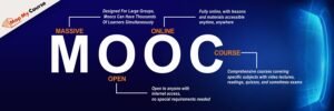 MOOC Full Form: Course, Colleges, Admission, Eligibility 2025